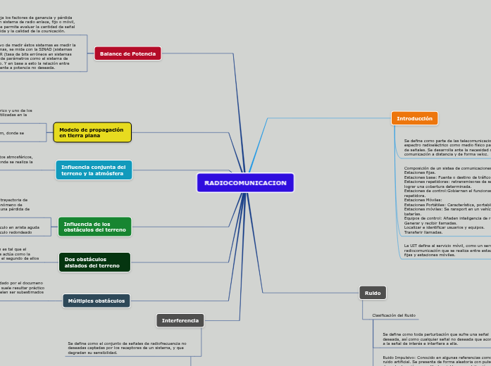 Deber Semana 7 - Mind Map